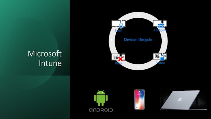 Deploy device management solution with microsoft intune by Rohitroy944 | Fiverr