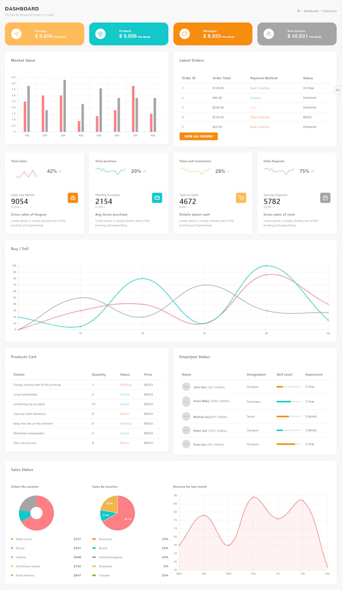 Full stacks app using mern mean next js prisma js springboot trees js by Tharindumand465 | Fiverr