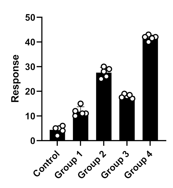 Create scientific graphs and charts for various purposes by Jcsedzro ...