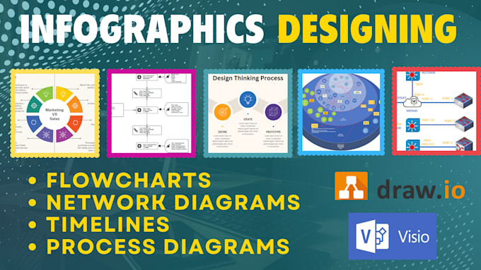 Concevoir des diagrammes microsoft visio, des diagrammes de réseau, des ...