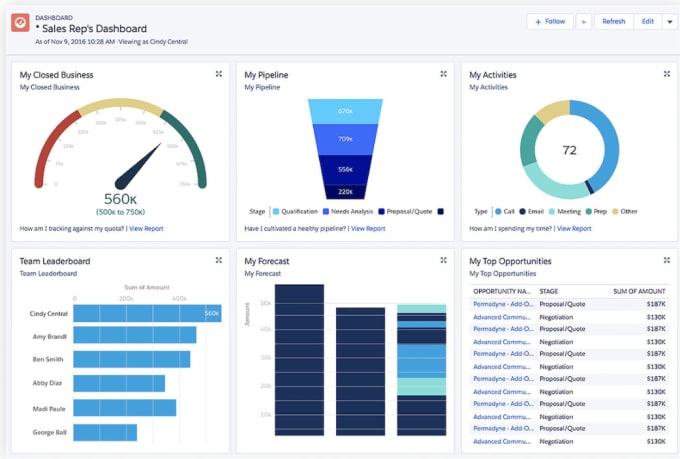 Fix Your Salesforce Org By Emilybaker13 Fiverr