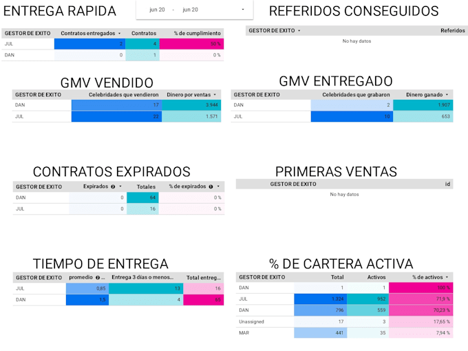 Find projects python, data analytics and data visualization by ...