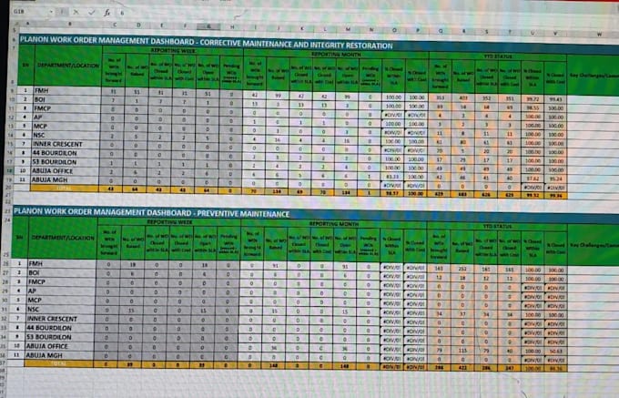 Do data collation and data entry of excel and pdf by Mewalga | Fiverr
