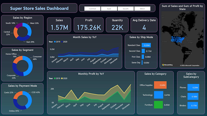 Create interactive dashboards with amazing data insights by Mehulpanwar ... Create interactive dashboards with amazing data insights by Mehulpanwar ...