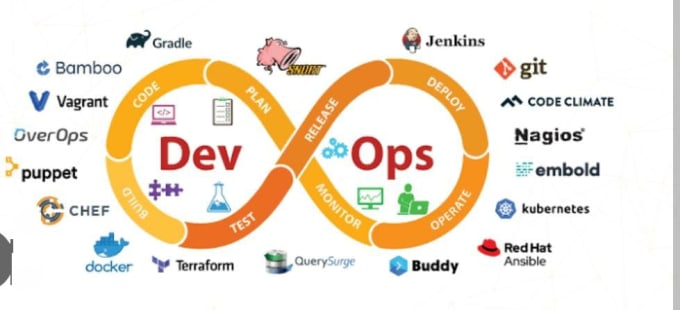 Setup and fix aws ec2, s3 bucket, amazon aws services, sg, sns, rds ... Setup and fix aws ec2, s3 bucket, amazon aws services, sg, sns, rds ...