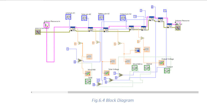 Do anything related to labview by Rajputhunzala | Fiverr
