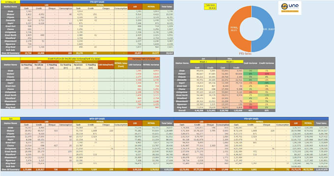 Dashboard designing for excel and copy past work and pdf to excel data ...