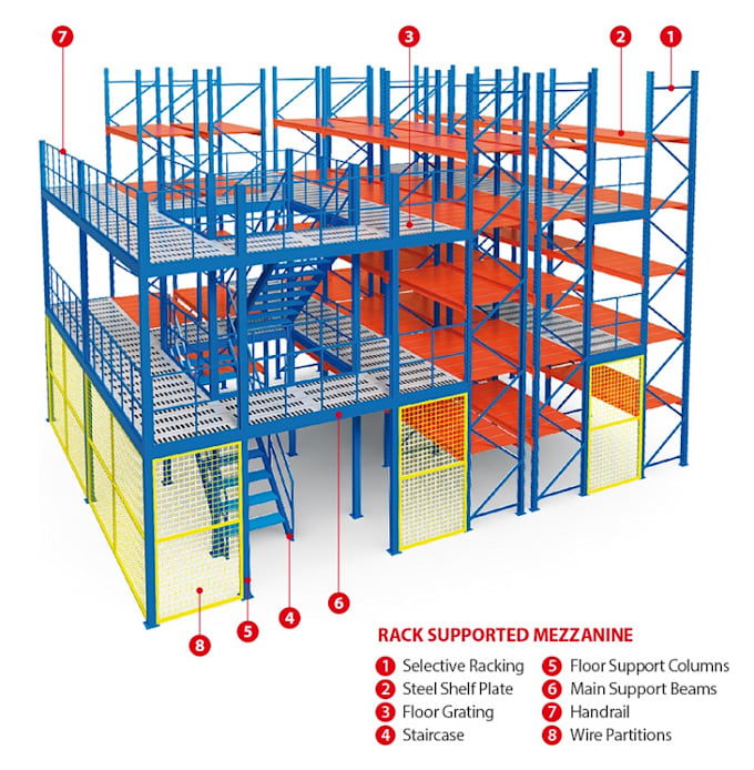 Make a drawing for warehouse or storage racking solutions by ...