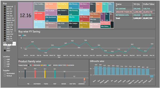 Create professional power bi dashboards and reports by Pamodyapeiris ...