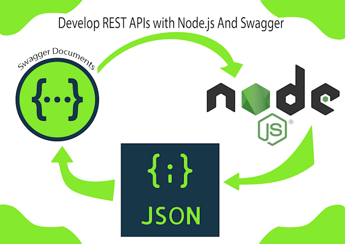 Develop rest api using nodejs with swagger documentation by ... Develop rest api using nodejs with swagger documentation by ...