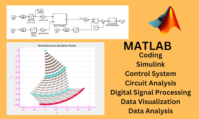 Assist You In Control System Matlab Coding Simulink And Gui Projects By Subhansaroia Fiverr