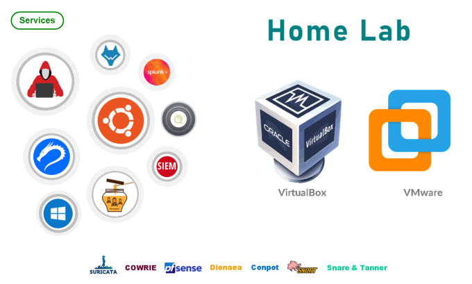 Setup your cyber security home lab by Azharghafoor39 | Fiverr Setup your cyber security home lab by Azharghafoor39 | Fiverr