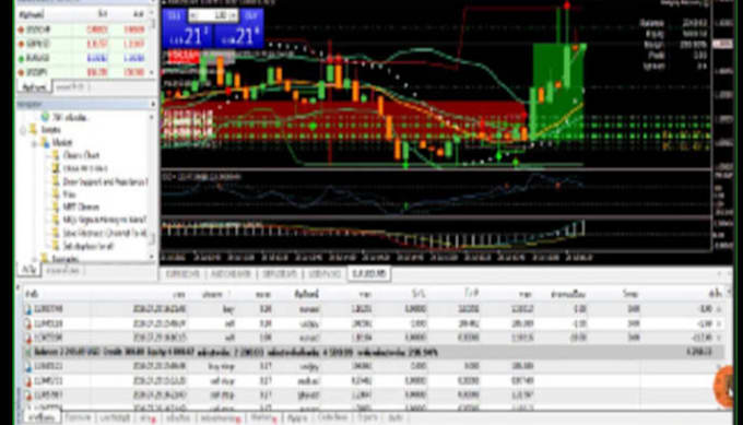 Build Algorithm Trading Script Mql Expert Advisor In Metatrader By