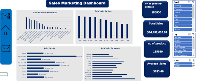 Perform data analysis, reports and visualization using excel by ...