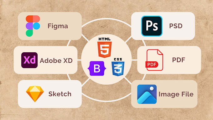 Convert figma to responsive html css psd to html landing page by ...