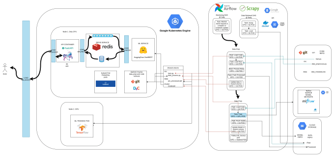 Artificial intelligence machine deep learning data science and computer vision by Anvasquezre ...