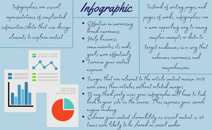 Create an informative and creative infographics by Pratiksbhapkar | Fiverr