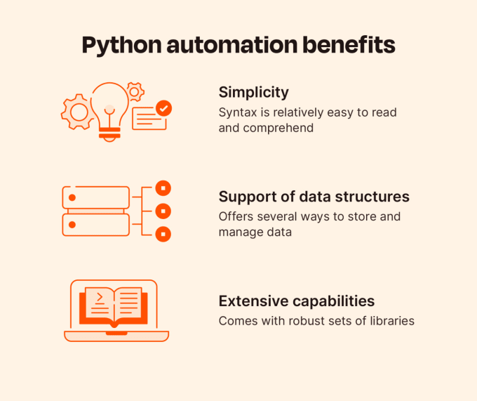 Revolutionize Your Workflow With Custom Python Tools By Ritosompal Fiverr