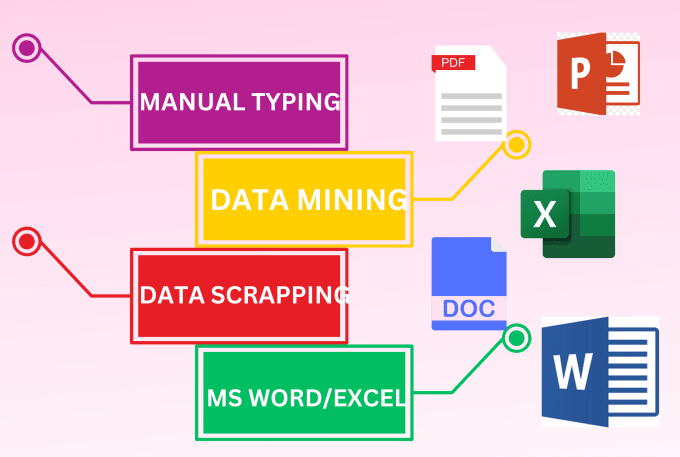 Convert scanned images to ms word, excel, power point by Noorulain720 ... Convert scanned images to ms word, excel, power point by Noorulain720 ...