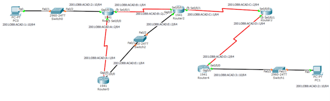 Do packet tracer, gns3, ccnp and computer networking related by Shahzaib263 | Fiverr