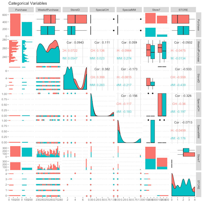 Do report ,data analysis and vizualization in spss python or rstudio by ...