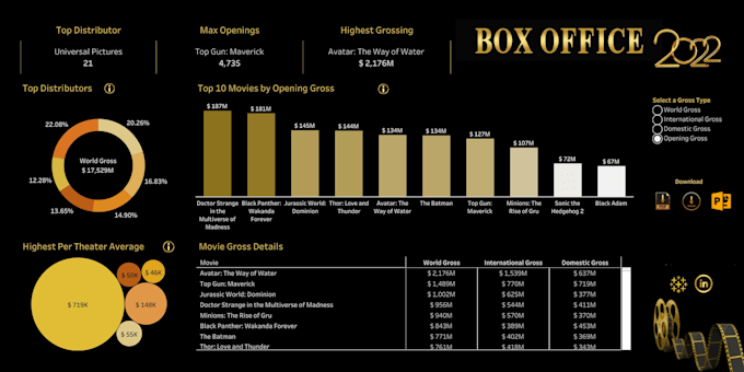 Do data analysis and visualization using tableau , power bi by Rutu517 ...