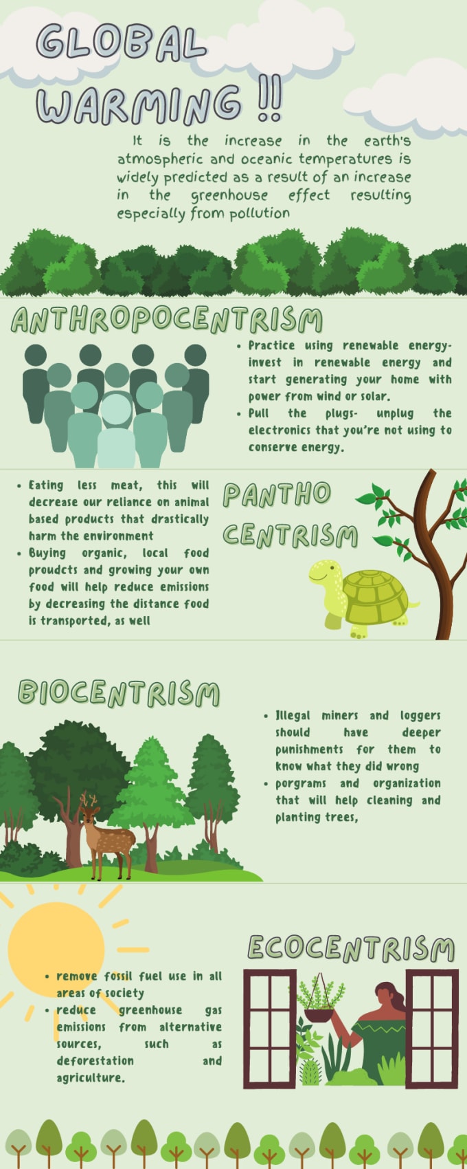 Design your infographic content on canva by Geoffyu | Fiverr