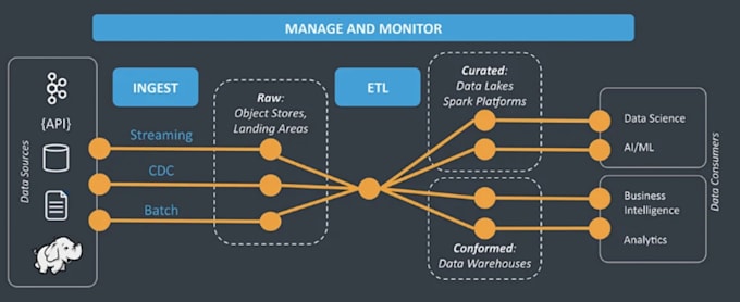 Automate data processes and provide insightful reporting to help your ...
