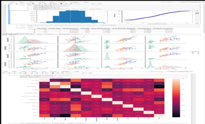 Do Supervised And Unsupervised Machine Learning Tasks By Arhamhasan11 Fiverr