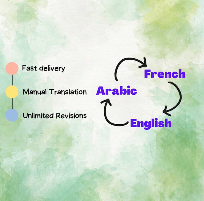 Provide any arabic, french, and english translation by Medd10180 | Fiverr