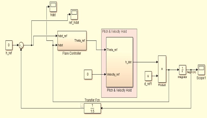 Matlab programming, simulink and control system related projects by ... Matlab programming, simulink and control system related projects by ...
