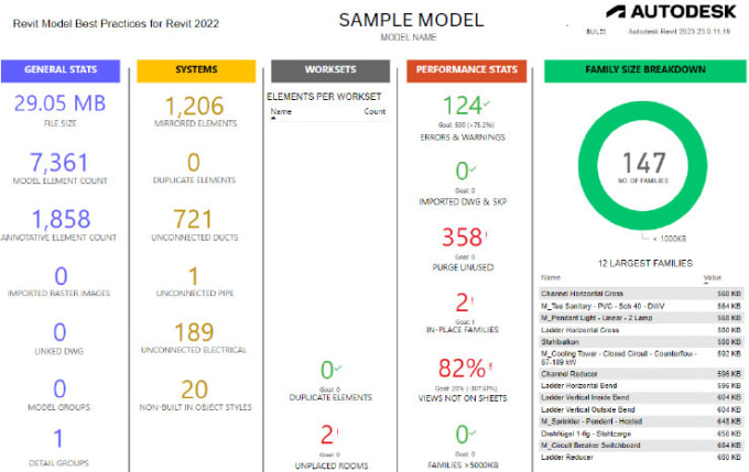 Check your revit model as per autodesk standard by Mr_navis | Fiverr