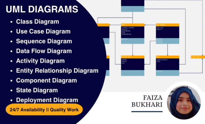 Do srs and uml diagrams, erd, class, dfd, use case, sequence, activity ... Do srs and uml diagrams, erd, class, dfd, use case, sequence, activity ...