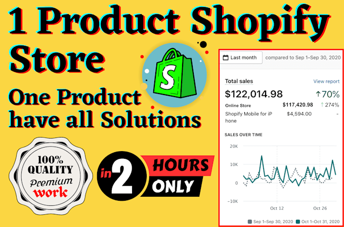 Create fully automated one product shopify website by Aqeelshopifydev | Fiverr