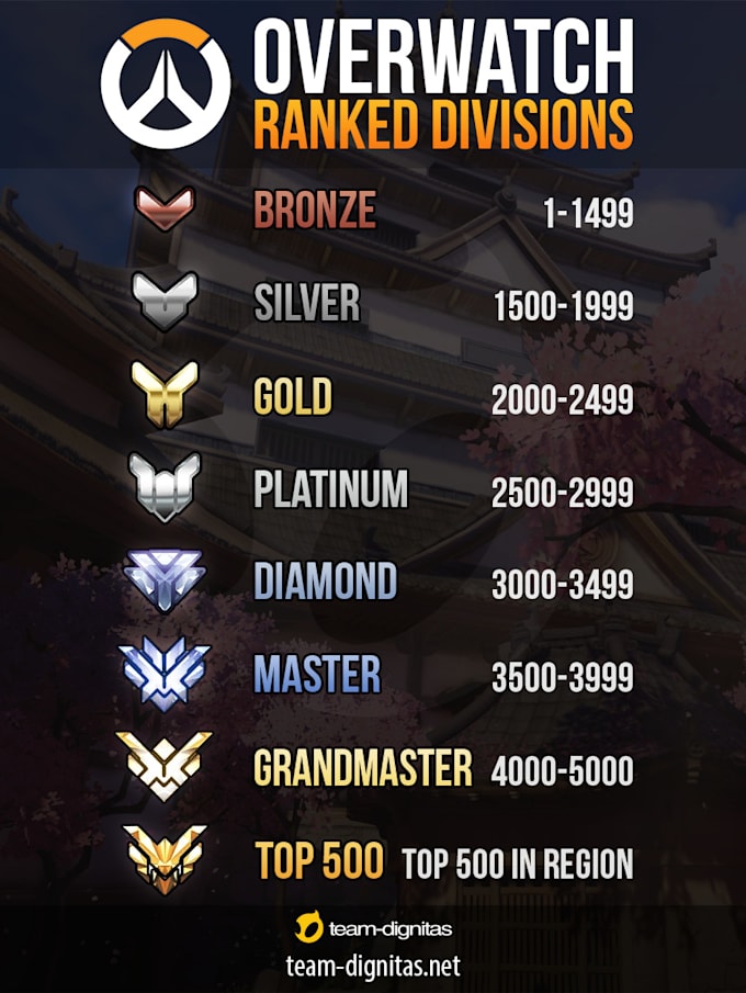 Teach you how to rank up in overwatch, no bs guide, bronze to diamond ...