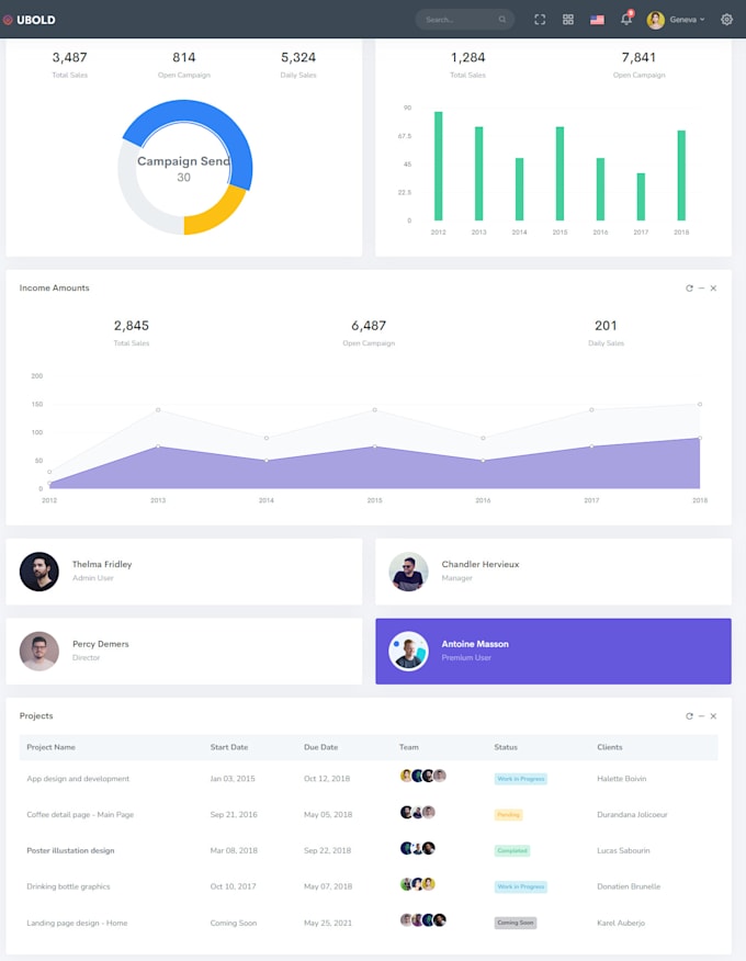 Build Crm Software Hrm Custom Portal Erp And Management Software By