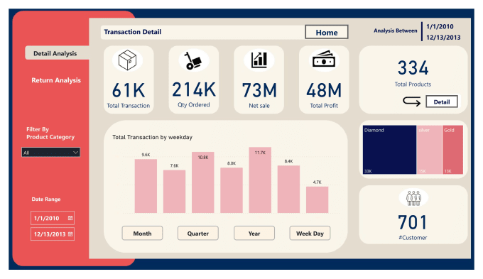 Create interactive power bi reports and dashboards by Arslansohail404 ... Create interactive power bi reports and dashboards by Arslansohail404 ...