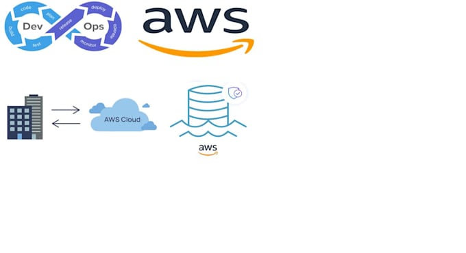 Work on infrastructure and devops on aws by R_prabhu | Fiverr