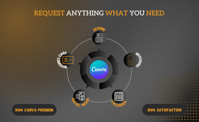 Create anything with canva by Bkhaizen | Fiverr