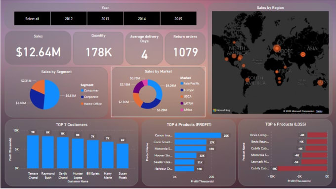 7 Tips Tricks For Stunning Power Bi Reports Quadexcel Nbkomputer