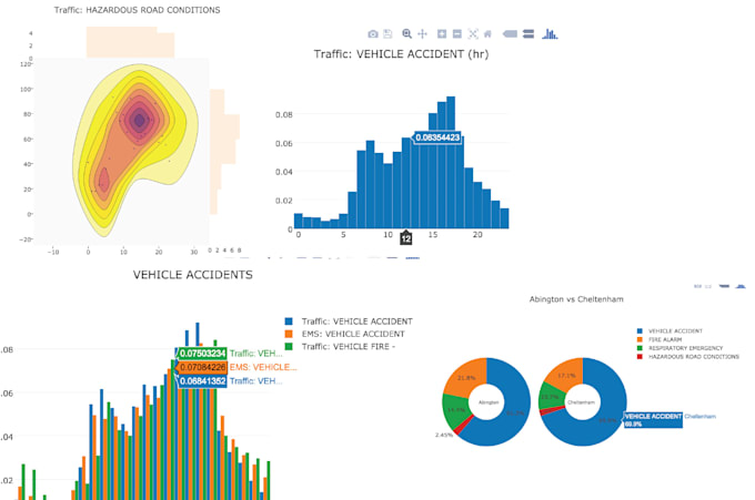 Teach python for data science and machine learning by Quantuminds3 | Fiverr