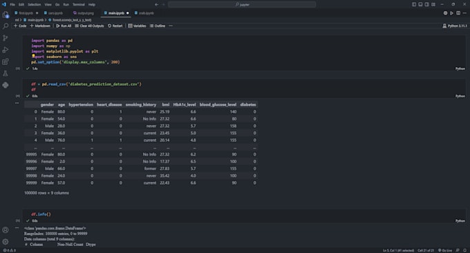Do Data Analysis And Data Visualization Using Python By Gordondmytro 6527