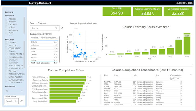 Help you create powerful data story with power bi dashboards by ... Help you create powerful data story with power bi dashboards by ...