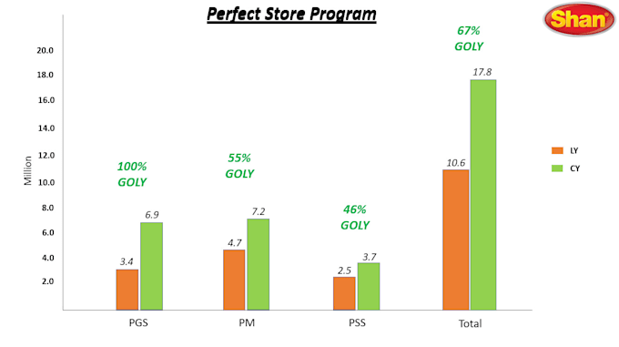 Make interactive moving line charts, bar charts and graphs by ...