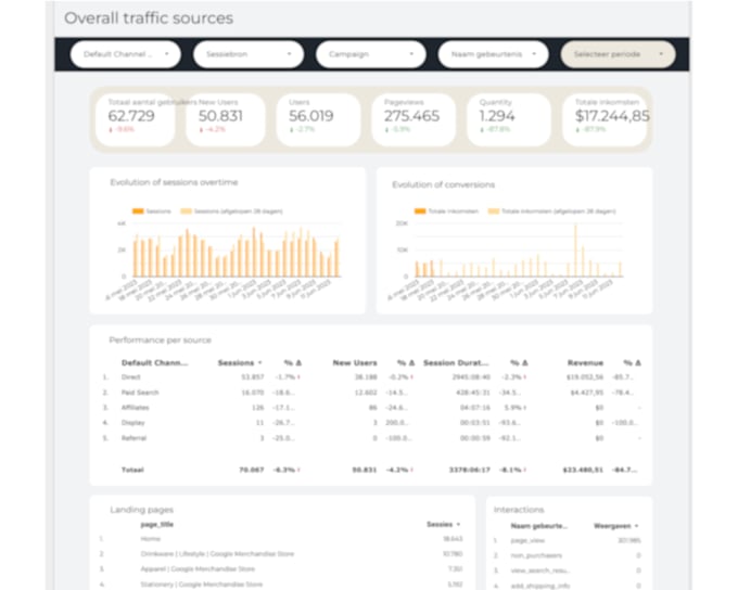 Uncover insights with looker studio by Pablo_b | Fiverr