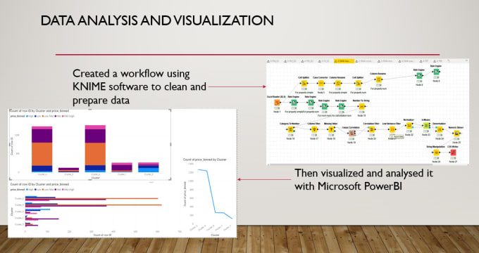 Help visualize your data to gain meaningful insights by Ramzsayz_tech ... Help visualize your data to gain meaningful insights by Ramzsayz_tech ...