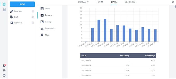 Design your survey with the kobo toolbox, surveymonkey, typeform, and ...