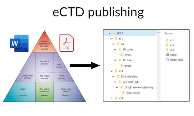 Publish ectd submission package by compiling your documents by ...