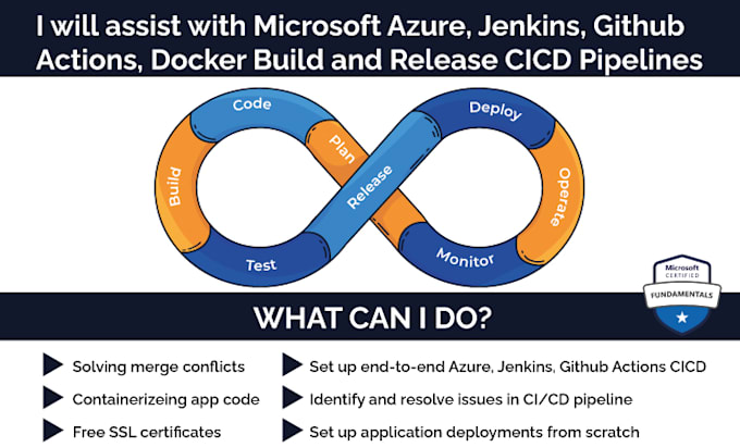 Assist With Azure Jenkins Github Actions And Docker And Devops Related Work By Appinsnap Fiverr