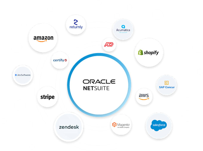 Senior netsuite functional consultant integration connector by ...